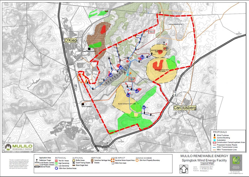Projects - @planning